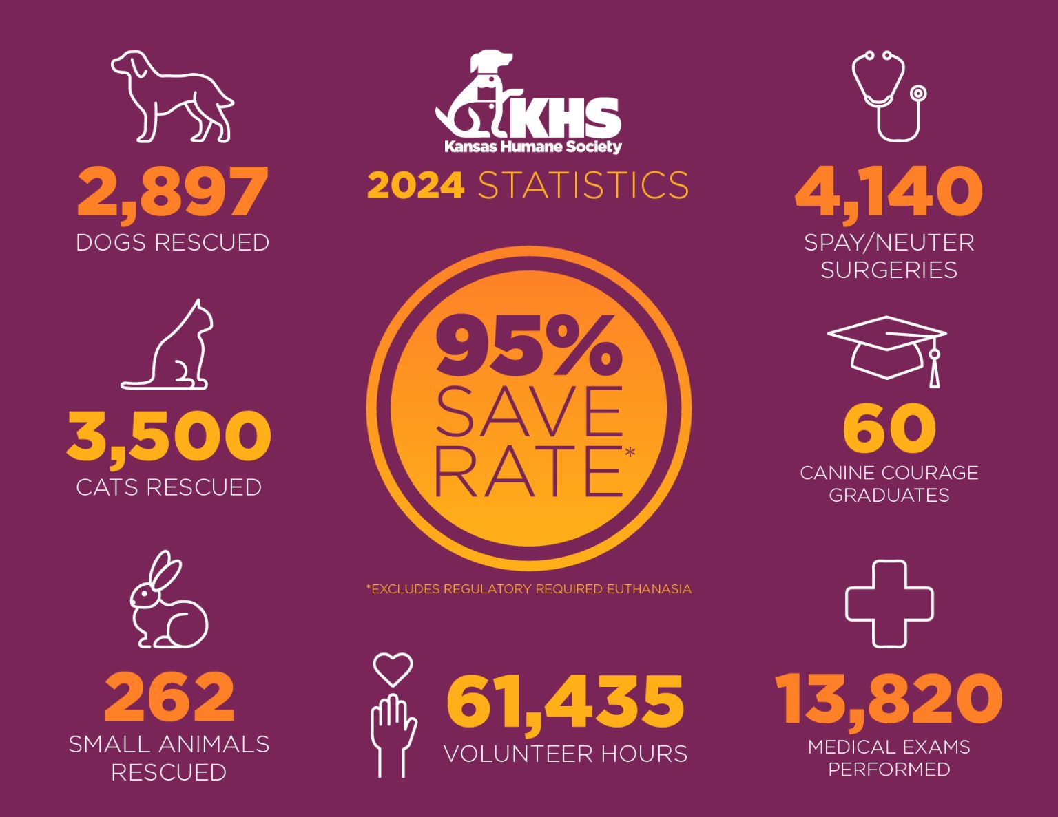 Stats | Kansas Humane Society